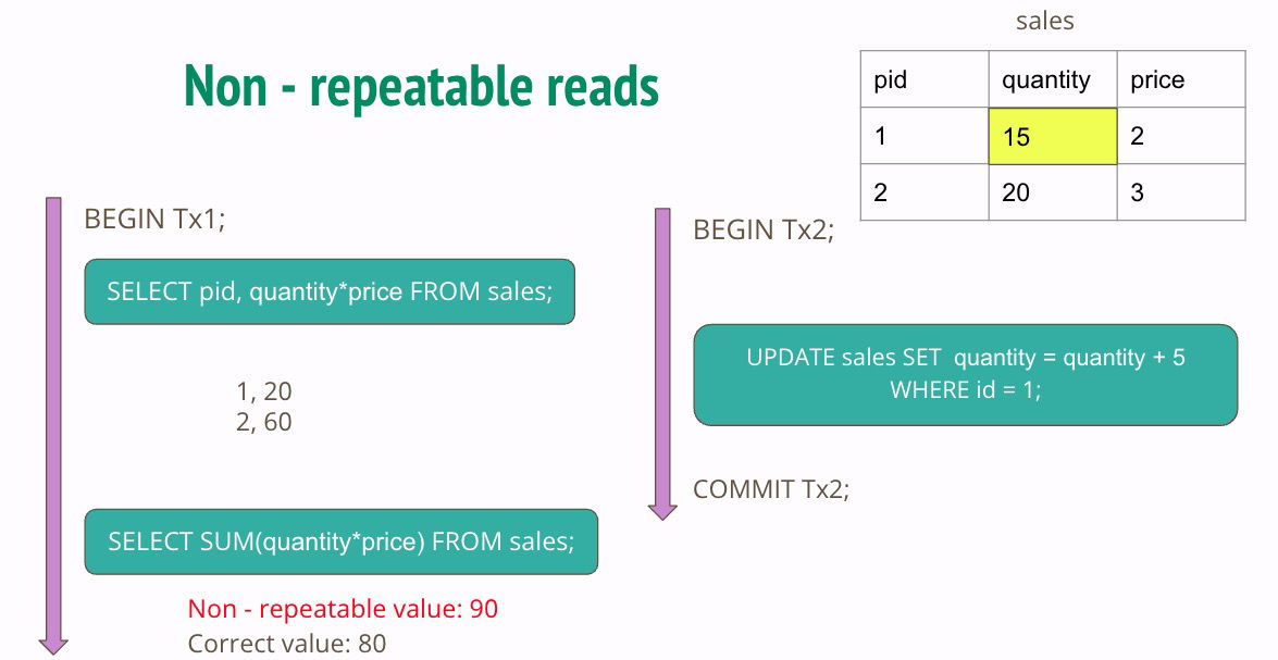 ACID là gì? Nguyên tắc Bảo vệ tính Toàn vẹn của Transaction | 200Lab Blog