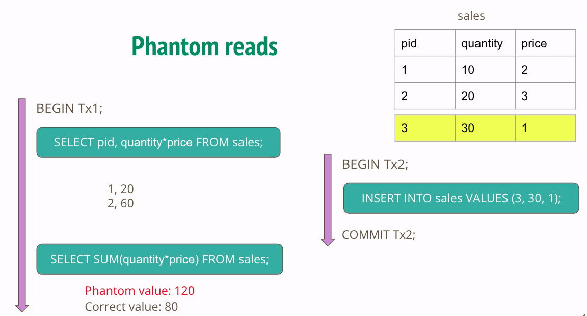 ACID là gì? Nguyên tắc Bảo vệ tính Toàn vẹn của Transaction | 200Lab Blog