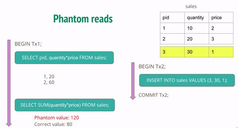 ACID là gì? Nguyên tắc Bảo vệ tính Toàn vẹn của Transaction | 200Lab Blog