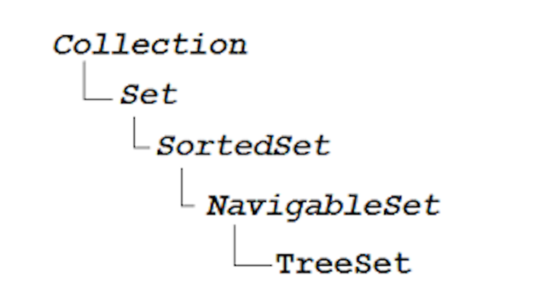 Collections là gì? Tổng quan về Collections trong Java | 200Lab Blog