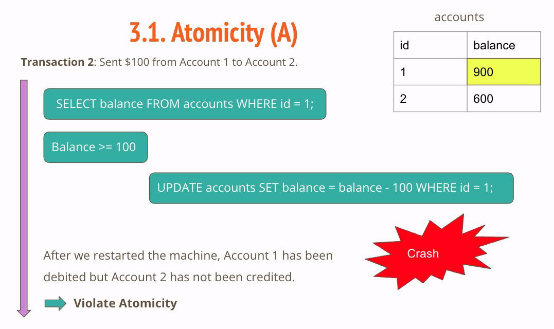 ACID là gì? Nguyên tắc Bảo vệ tính Toàn vẹn của Transaction | 200Lab Blog
