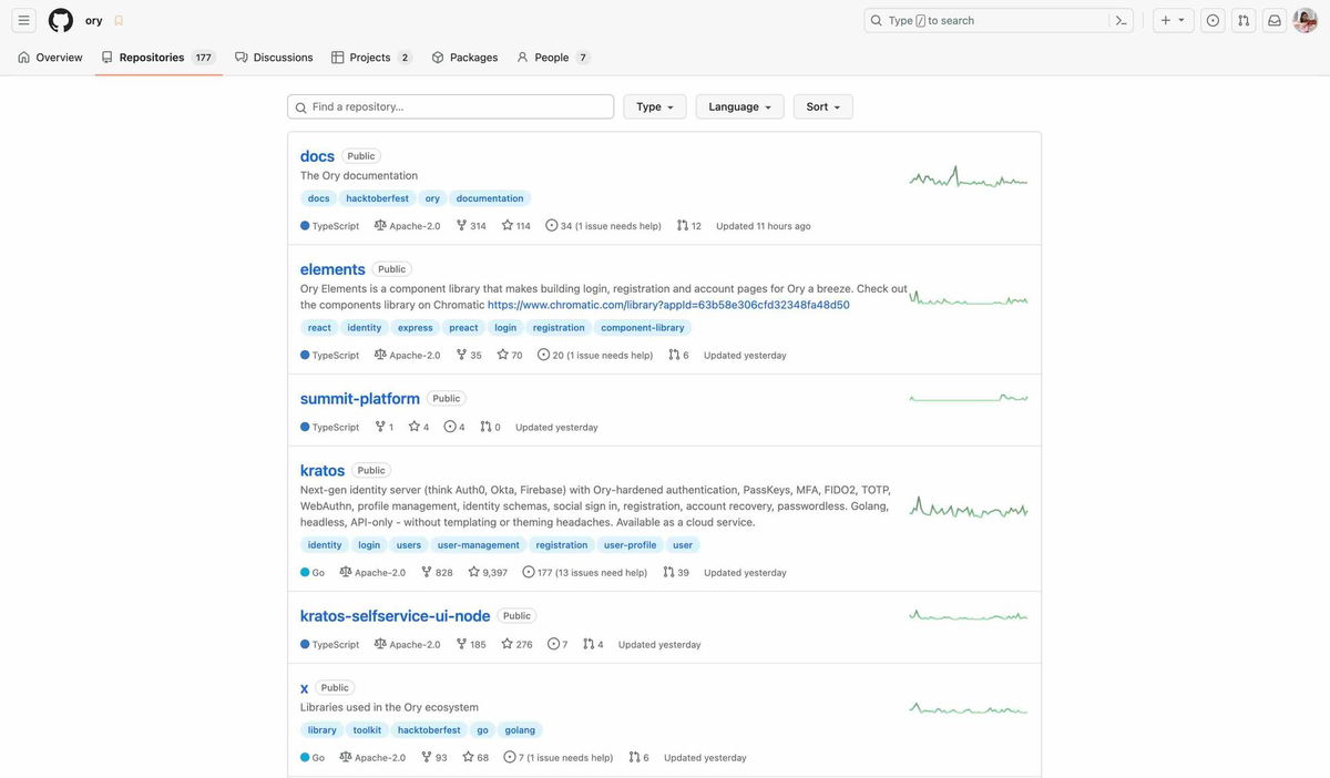 GitHub là gì? Vai trò của GitHub trong lập trình | 200Lab Blog