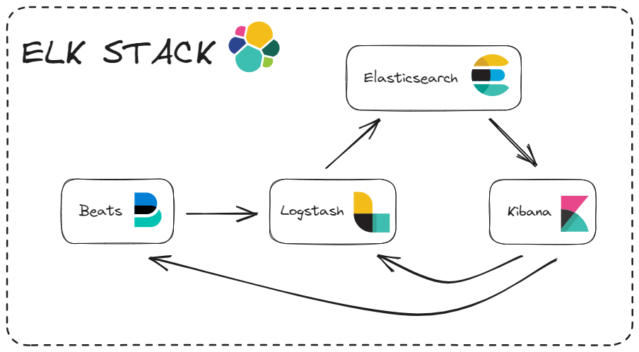 Elasticsearch là gì? Elasticsearch hoạt động như thế nào? | 200Lab Blog