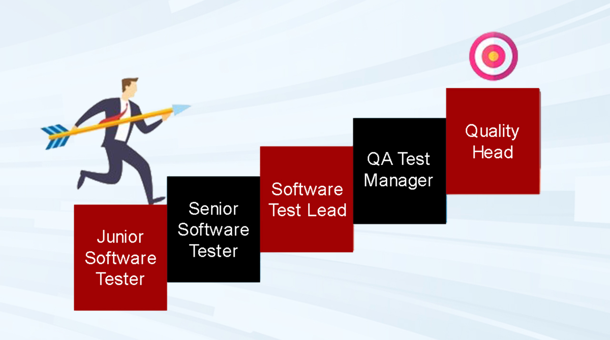 Tester là gì? Làm thế nào để trở thành Tester chuyên nghiệp? | 200Lab Blog