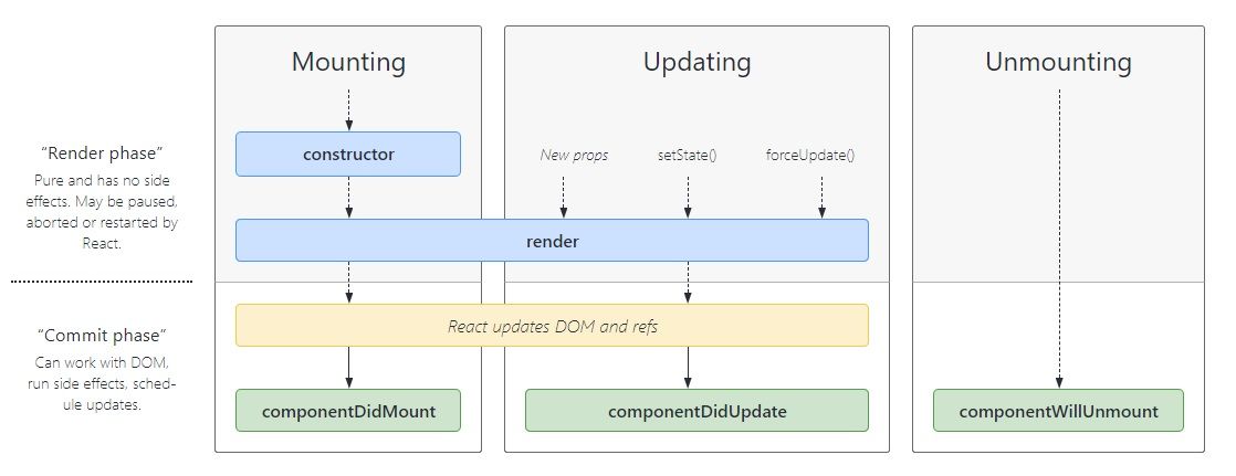 Component trong ReactJS | 200Lab Blog