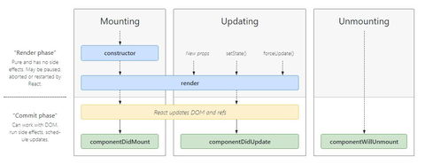 Component trong ReactJS | 200Lab Blog