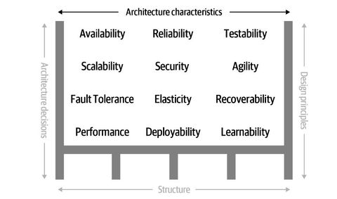 Software Architecture là gì? Sự quan trọng của kiến trúc phần mềm ...