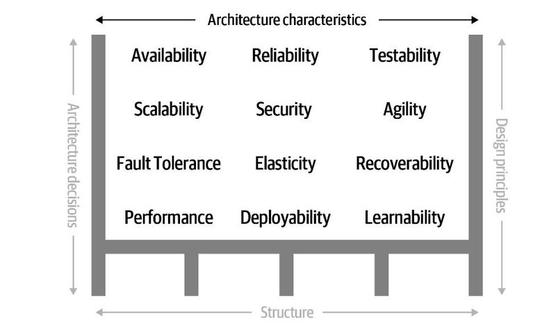 Software Architecture là gì? Sự quan trọng của kiến trúc phần mềm ...