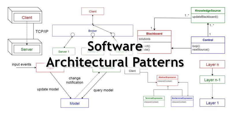 Software Architecture là gì? Sự quan trọng của kiến trúc phần mềm ...