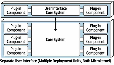 Architecture Pattern - Phần 4: Kiến trúc vi nhân (Microkernel architecture) | 200Lab Blog
