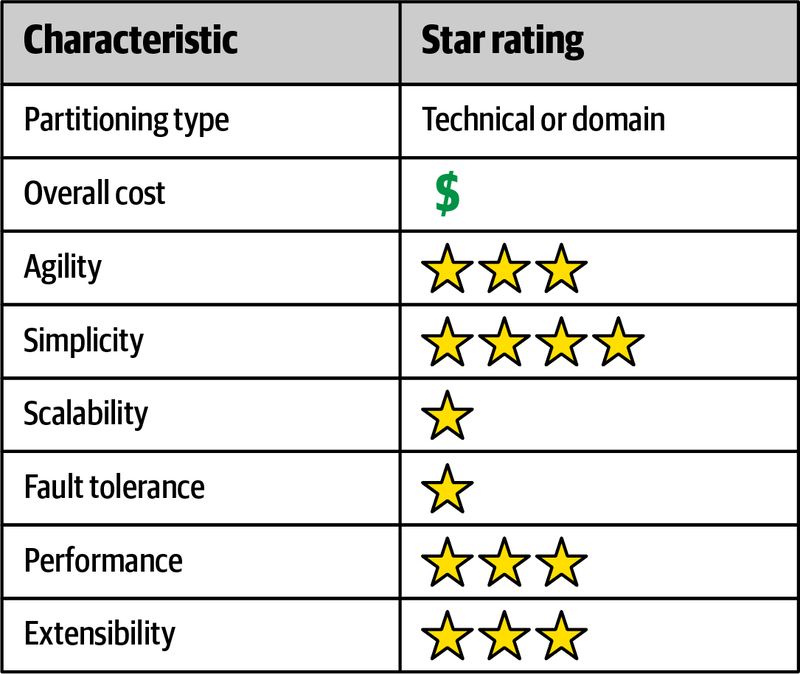 Architecture Pattern - Phần 4: Kiến trúc vi nhân (Microkernel ...