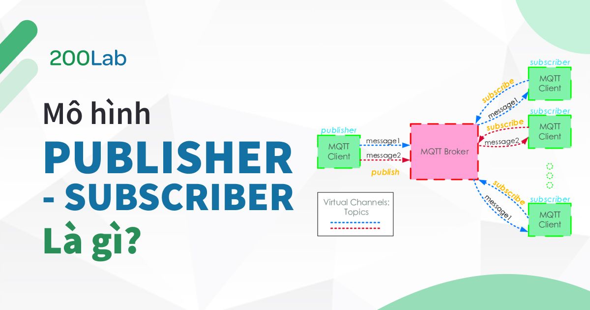 Mô hình Publisher-Subscriber là gì? (Pub-Sub) | 200Lab Blog