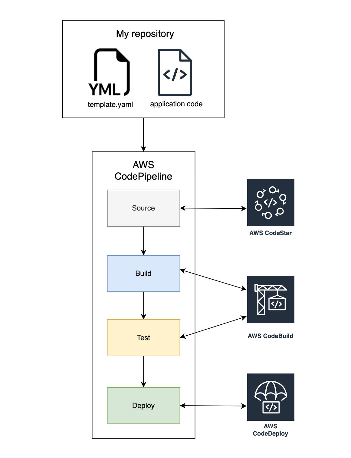 DevOps Cloud là gì? | 200Lab Blog