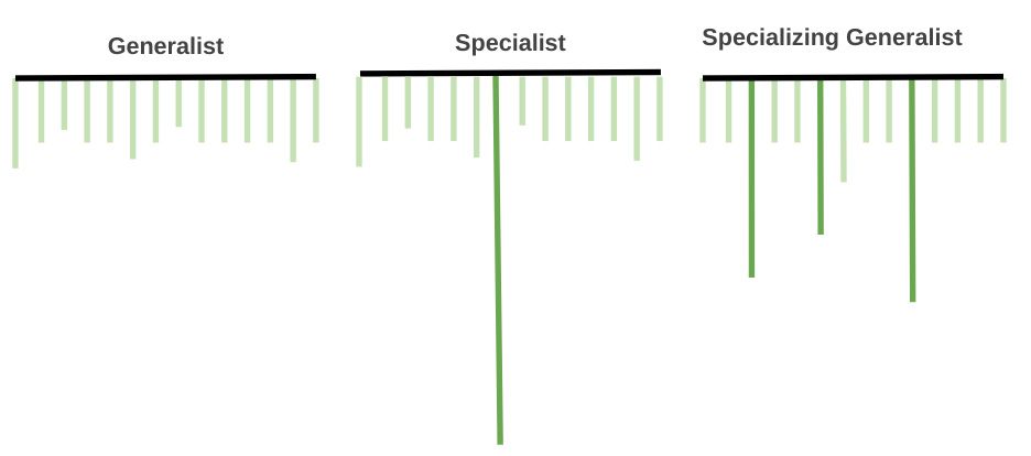 Làm thế nào để trở thành Cloud DevOps Engineer chuyên nghiệp? | 200Lab Blog