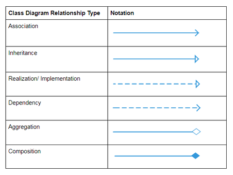 Giải thích các ký hiệu trong class diagram | 200Lab Blog