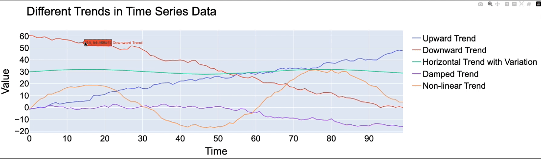 Khám phá Time Series Analysis - Phần 1 | 200Lab Blog