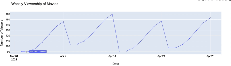 Khám phá Time Series Analysis - Phần 1 | 200Lab Blog