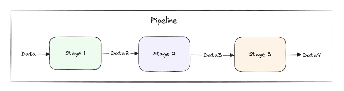 Concurrency pattern trong Go - Phần 2 | 200Lab Blog