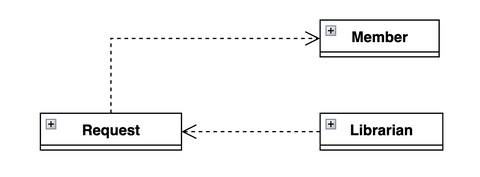 Giải thích các ký hiệu trong class diagram | 200Lab Blog