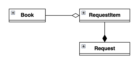 Giải thích các ký hiệu trong class diagram | 200Lab Blog