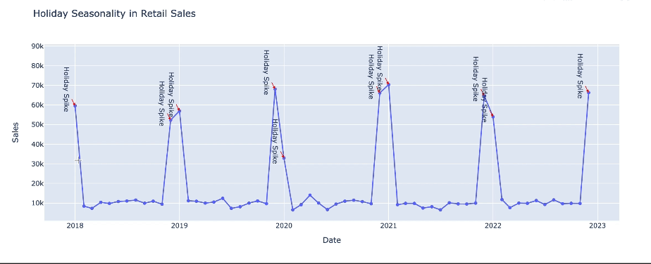 Khám phá Time Series Analysis - Phần 1 | 200Lab Blog