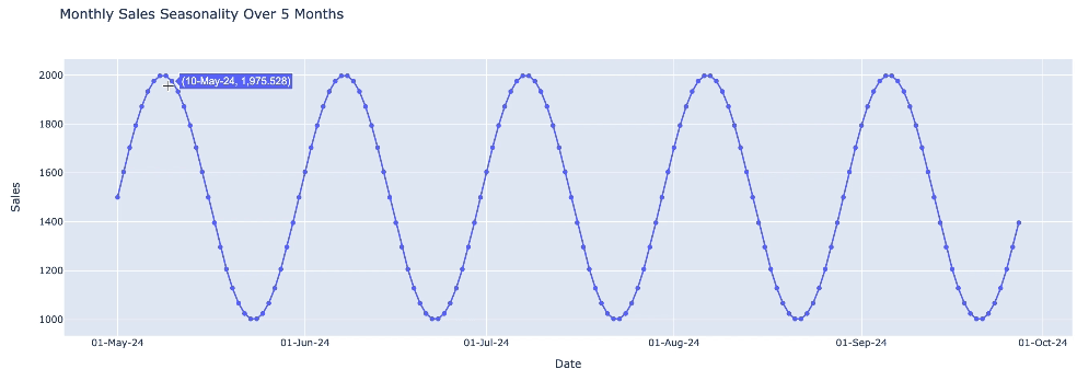 Khám phá Time Series Analysis - Phần 1 | 200Lab Blog