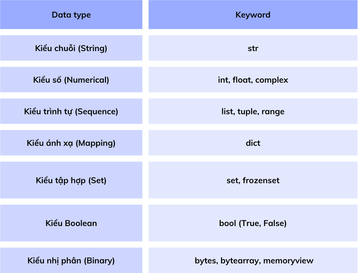 Python Cheat Sheet dành cho người mới Phần 1 | 200Lab Blog