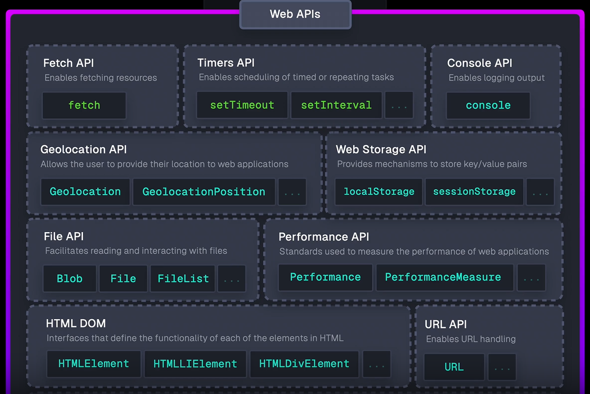 Event Loop Là Gì Cơ Chế Hoạt động Của Event Loop Trong Javascript