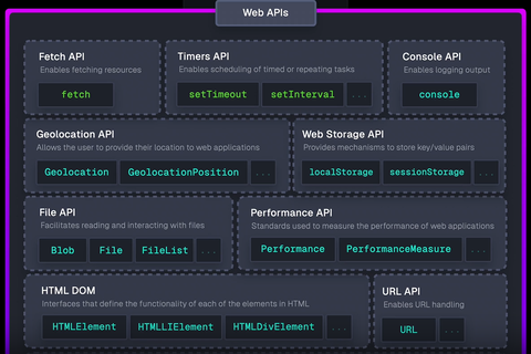 Event Loop là gì? Cơ chế hoạt động của Event Loop trong JavaScript ...