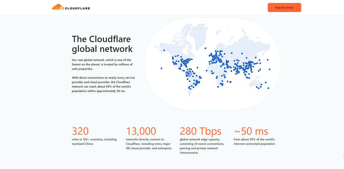 CDN là gì? Các kiến thức cần biết về CDN | 200Lab Blog