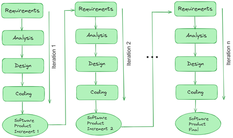 SDLC là gì? Các mô hình Software Development Life Cycle phổ biến ...
