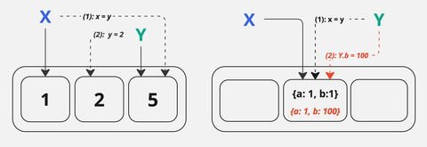 Hướng dẫn Typescript Syntax cơ bản cho Người mới - Phần 1 | 200Lab Blog