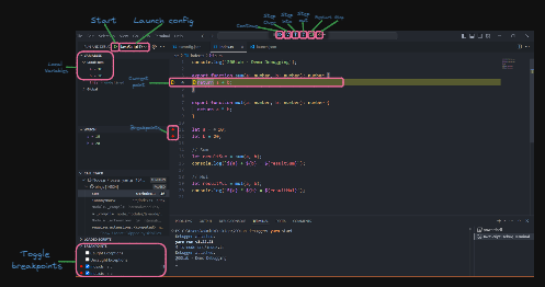 Cách debugger trên VSCode cho Typescript | 200Lab Blog