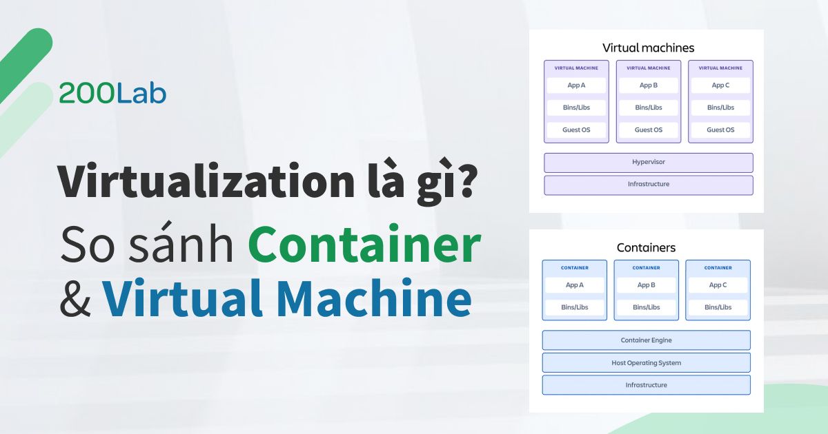 Virtualization là gì? So sánh Container và Virtual Machine | 200Lab Blog