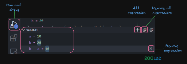 Cách debugger trên VSCode cho Typescript | 200Lab Blog