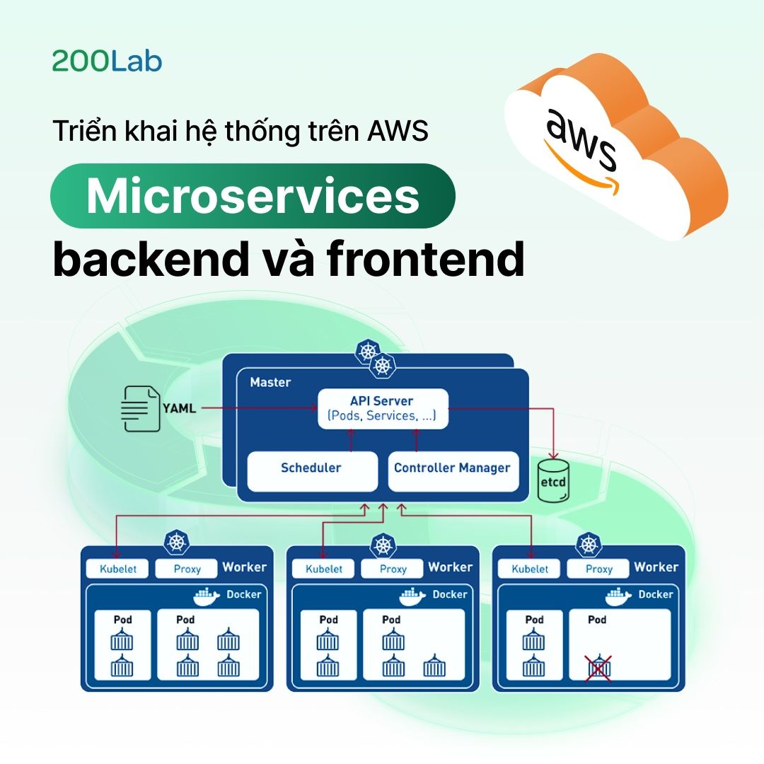 Khoá học DevOps Microservices trên AWS Cloud
