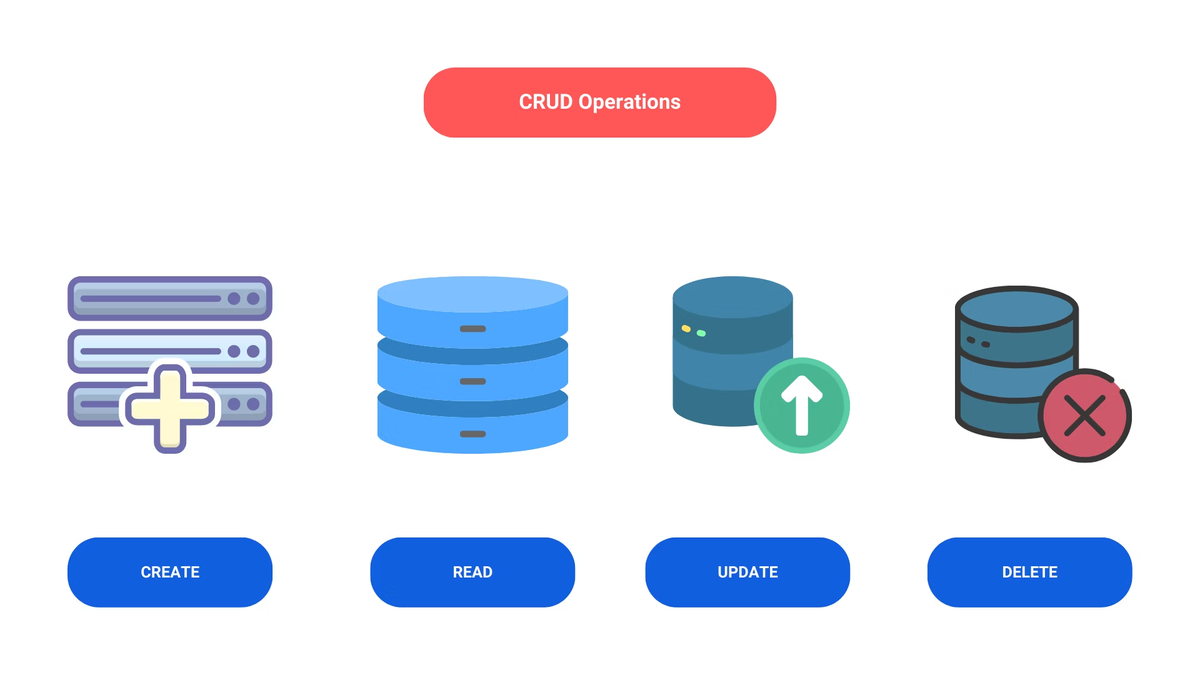 CRUD là gì? Vì sao Developer cần phải thành thạo CRUD? | 200Lab Blog