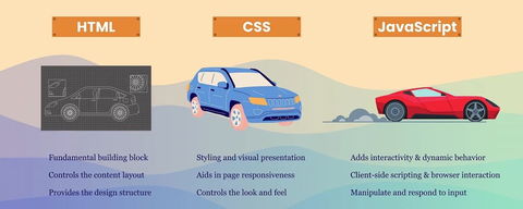 CSS là gì? Vai trò của CSS trong thiết kế giao diện Web | 200Lab Blog