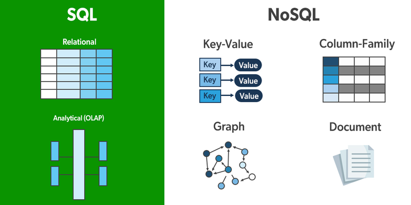 Database (Cơ sở dữ liệu) là gì? Những loại Database phổ biến nhất hiện ...
