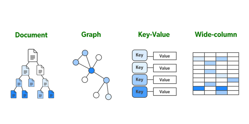 Database (Cơ sở dữ liệu) là gì? Những loại Database phổ biến nhất hiện ...