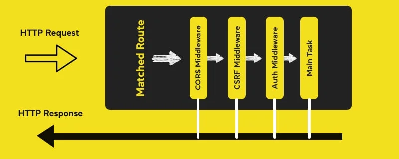 Expressjs là gì? Framework phổ biến nhất cho Node.js | 200Lab Blog