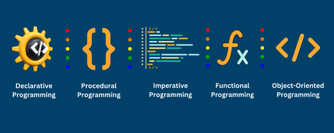 Functional Programming là gì? Giải pháp cho Hệ thống đa luồng và Xử lý ...