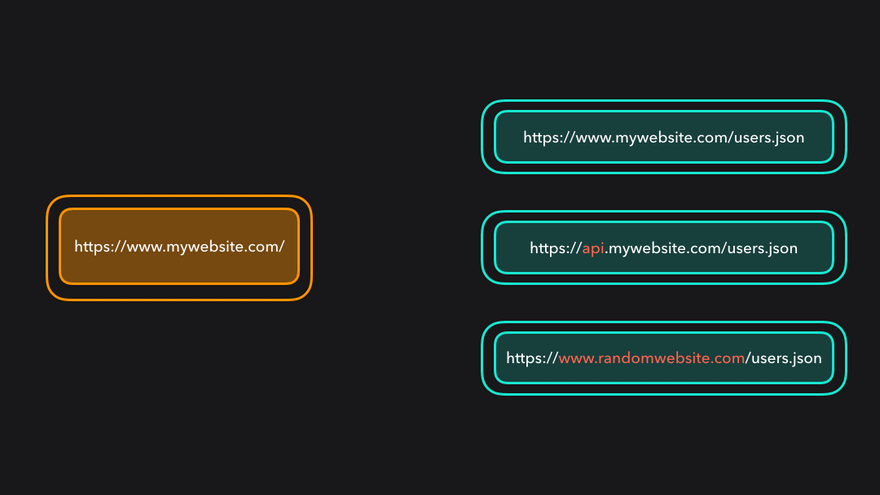 CORS là gì? Những kiến thức phải biết về Cross-Origin Resource Sharing ...