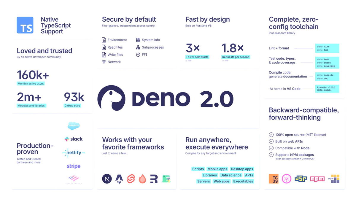 Deno Là Gì So Sánh Deno 2 Bun Và Nodejs 200lab Blog 