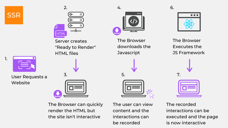 Remix là gì? Framework Full-Stack cho Web Developer | 200Lab Blog