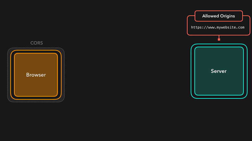 CORS là gì? Những kiến thức phải biết về Cross-Origin Resource Sharing ...