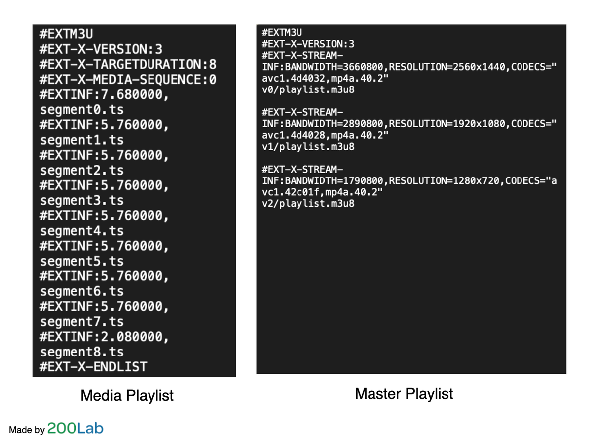Giới thiệu FFmpeg: Hướng dẫn Encode Video và Streaming với HLS | 200Lab Blog