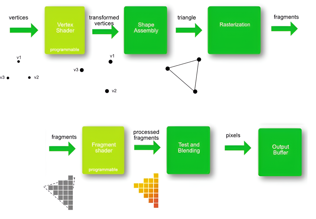 WebGL là gì? Hướng dẫn tạo đồ họa đơn giản với WebGL | 200Lab Blog