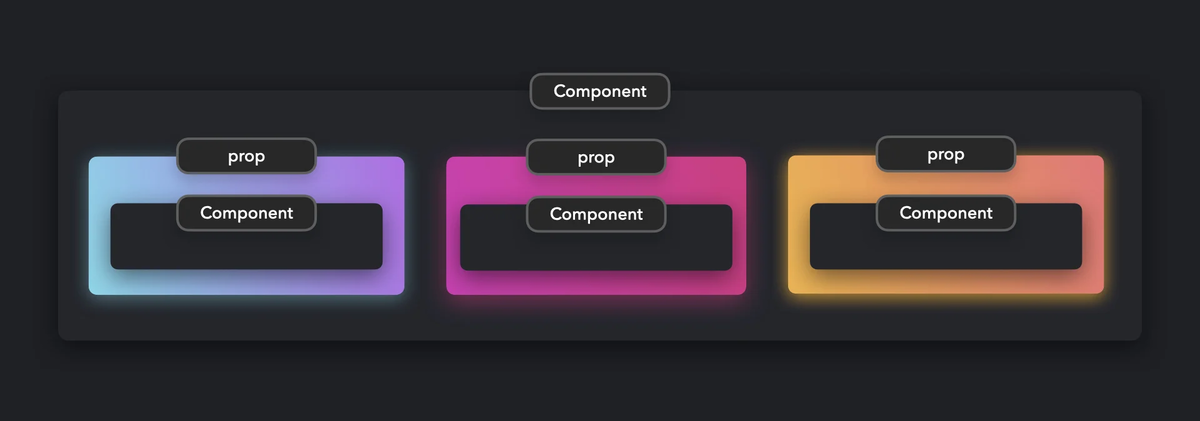 Render Props pattern là gì? Hướng dẫn sử dụng Render Props | 200Lab Blog