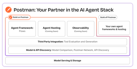 Hướng dẫn sử dụng AI Agent Builder của Postman | 200Lab Blog